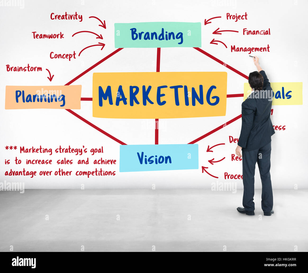 Marketing Branding Planning Vision Goals Concept Stock Photo - Alamy