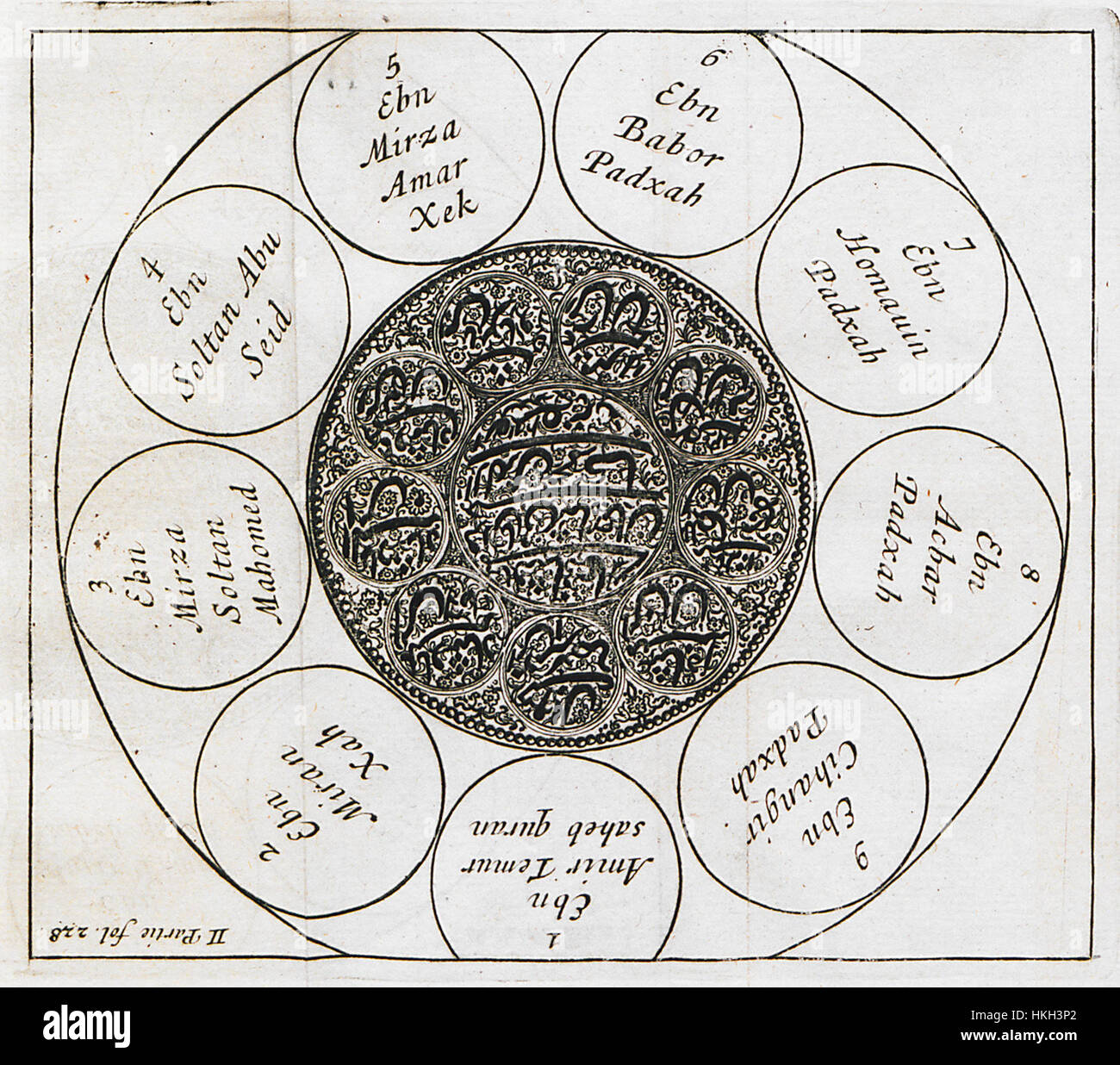 The Timurid dynasty map created by Tavernier Jean Baptiste in 1703 ...