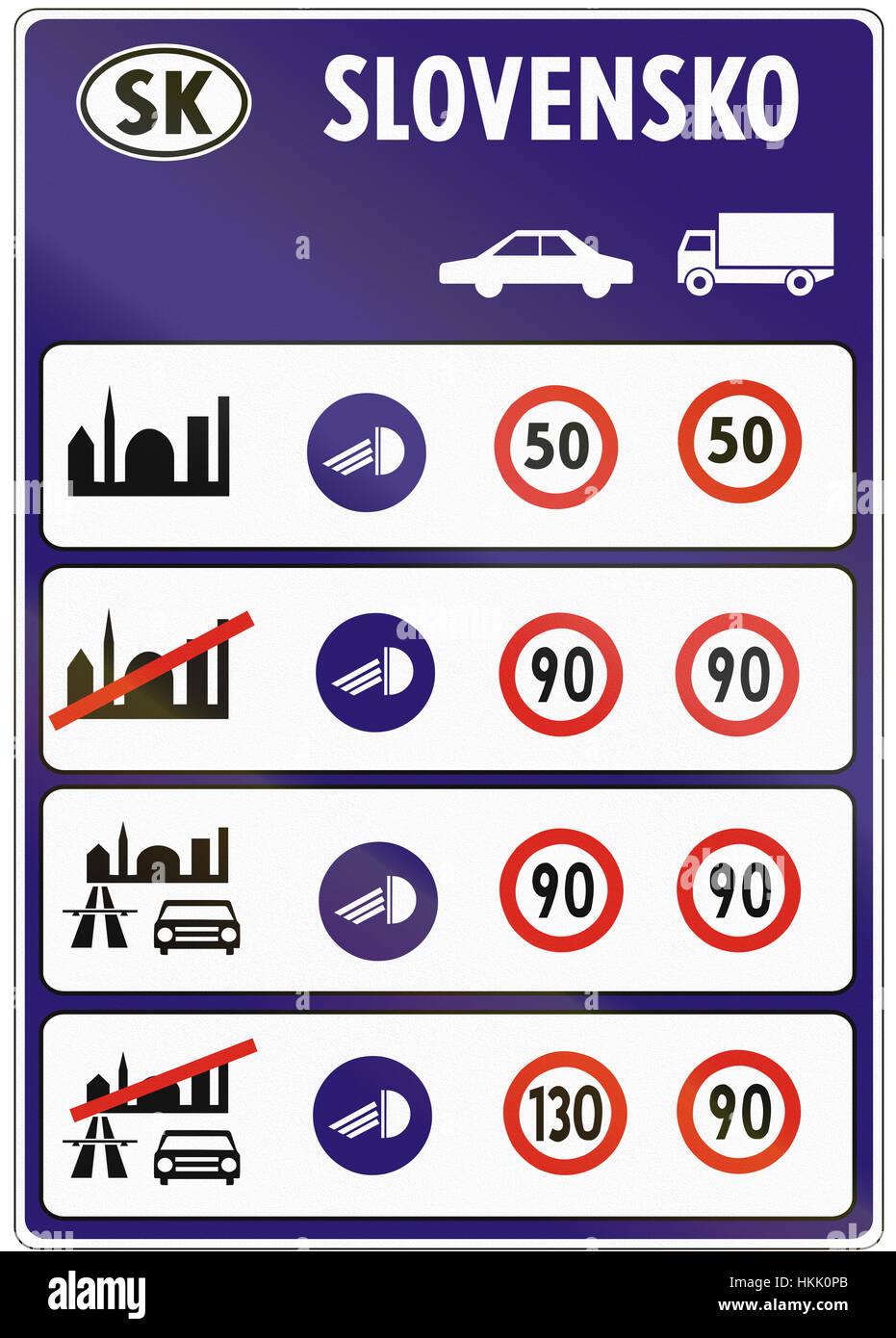 Road sign used in Slovakia - General speed limits in Slovakia Stock ...
