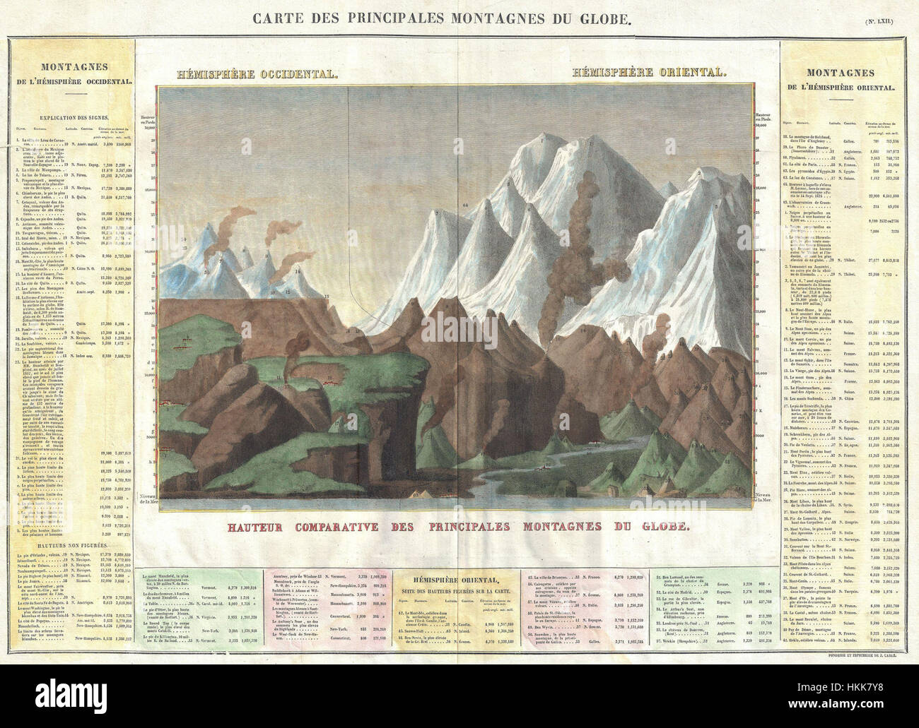 Carez comparative map or chart of the worlds great mountains hi-res ...