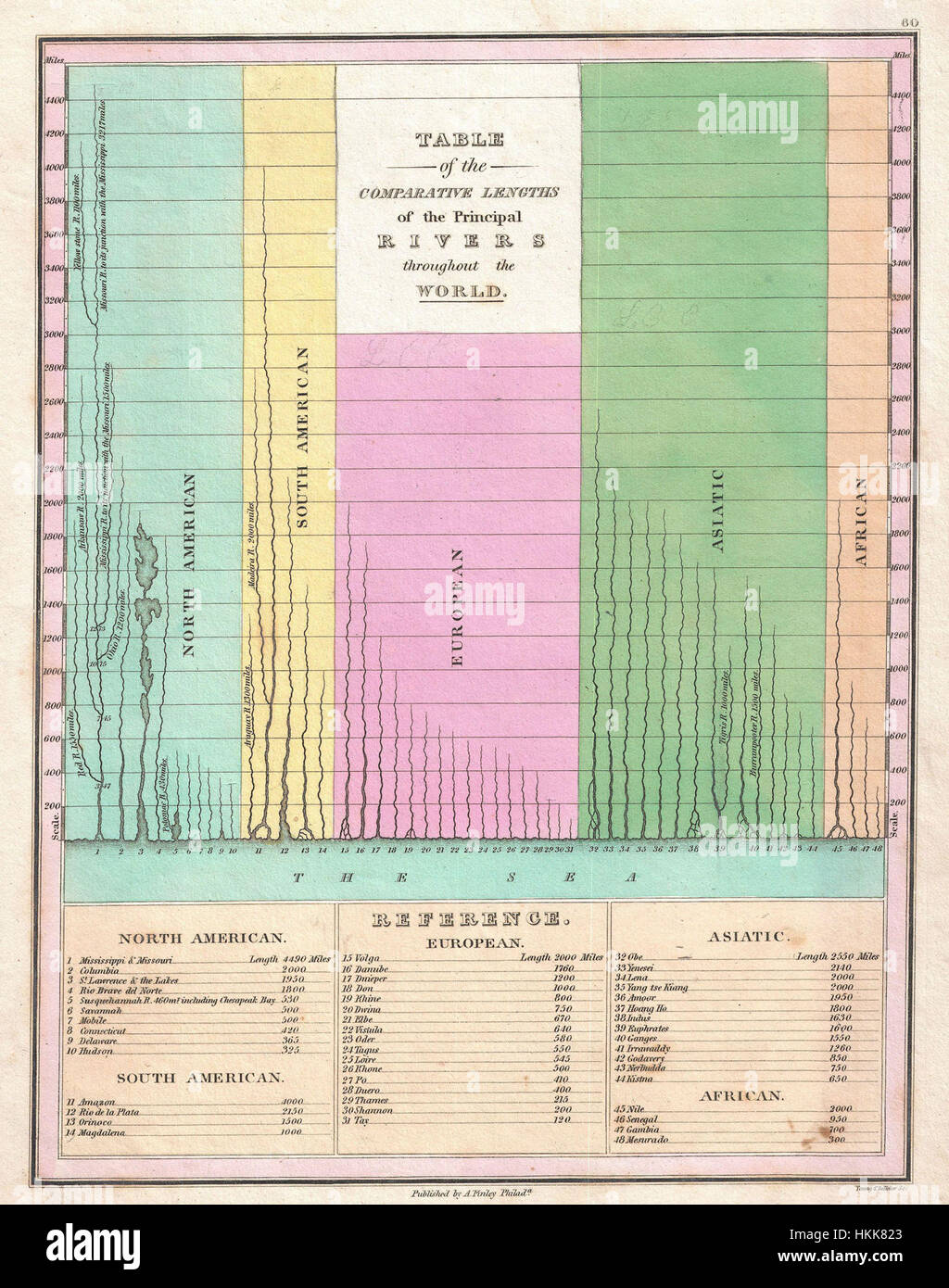 This 1826 map by Finley provides a comparative view of the world's ...