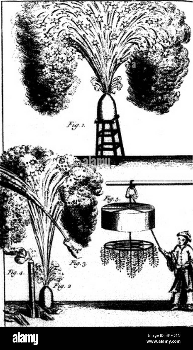 Chinese fireworks history hi-res stock photography and images - Alamy