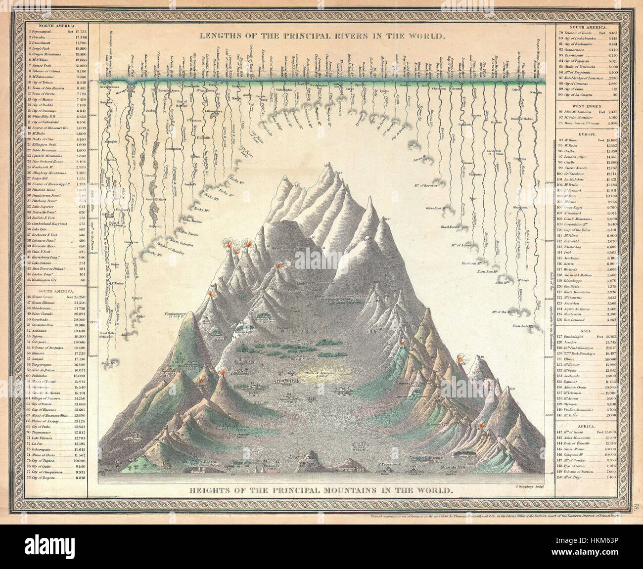 This map, 'Mitchell’s Comparative Chart of the World’s Mountains and ...