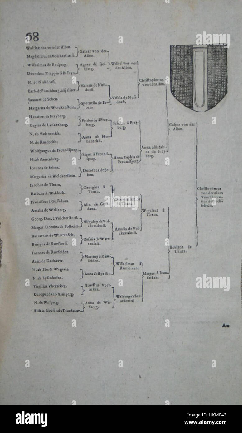 This image depicts a historical family tree (ahnenprobe) artwork ...