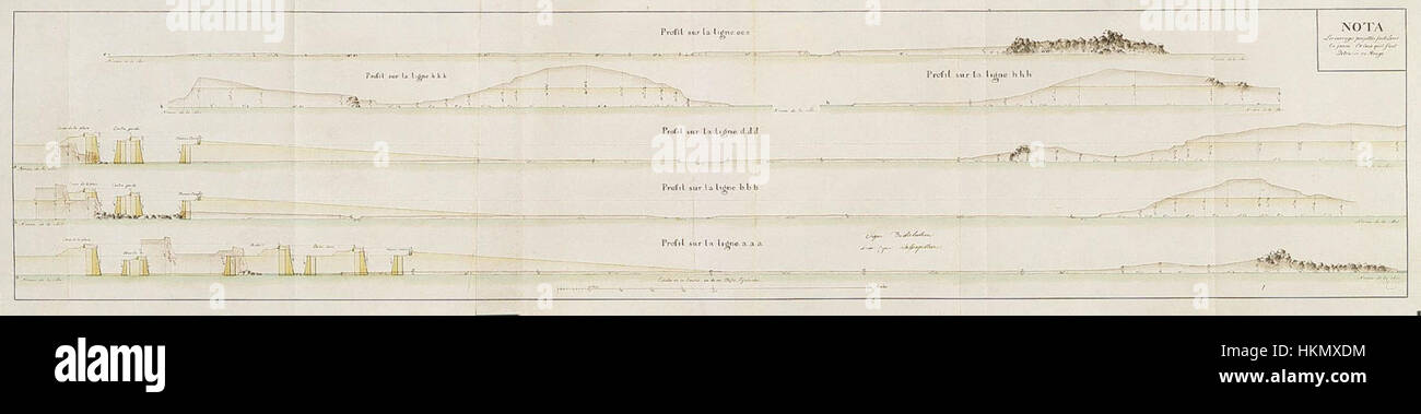 This historical artwork shows detailed profiles of the Gale Fort, a key ...