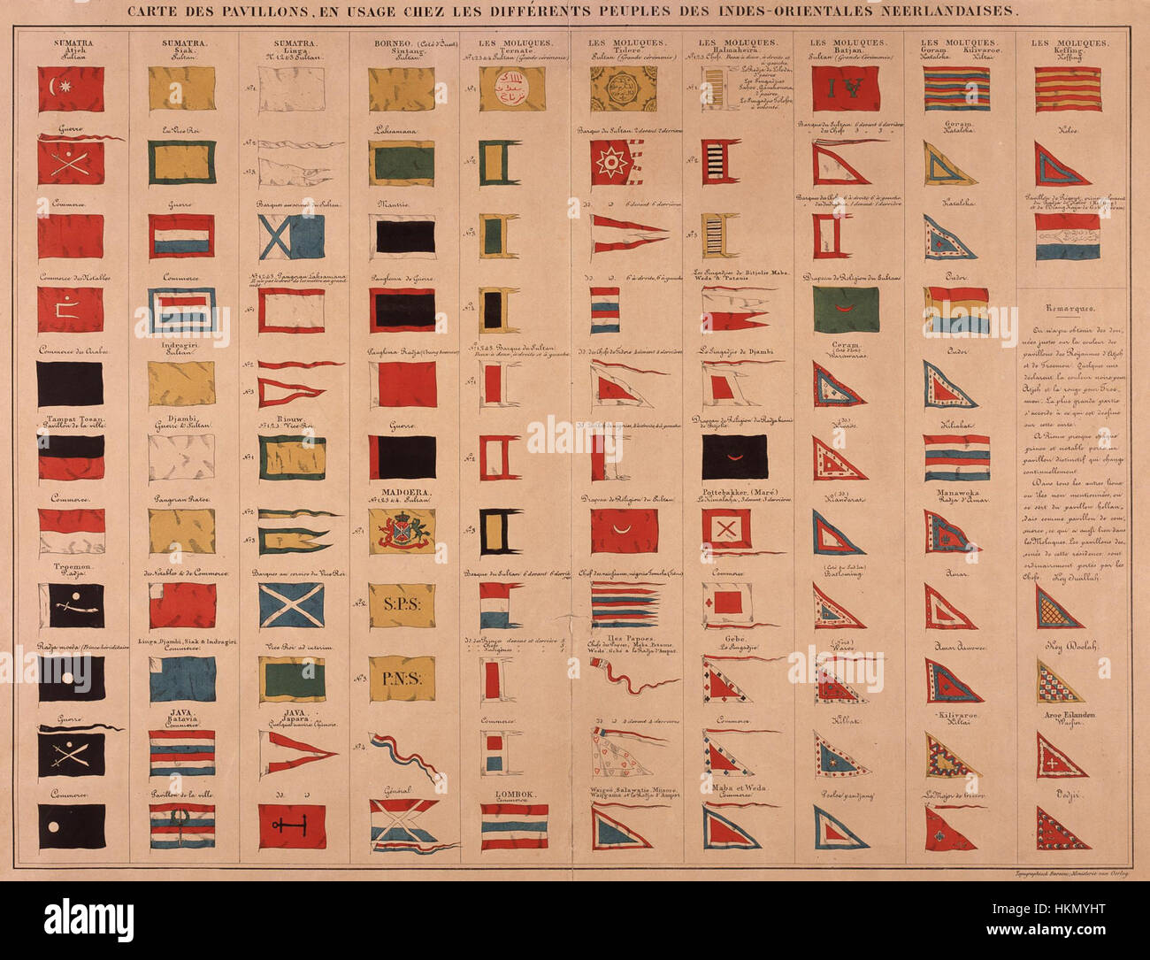 This artwork showcases various flags used during the colonial period of ...