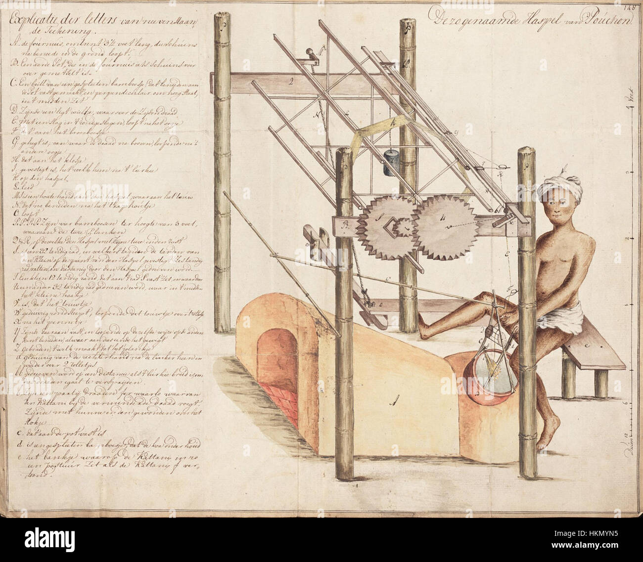 The drawing shows a spooling machine used in Bengal, highlighting the ...