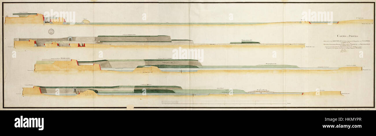 This drawing titled *Cross Sections for Improvements to the Fort at ...