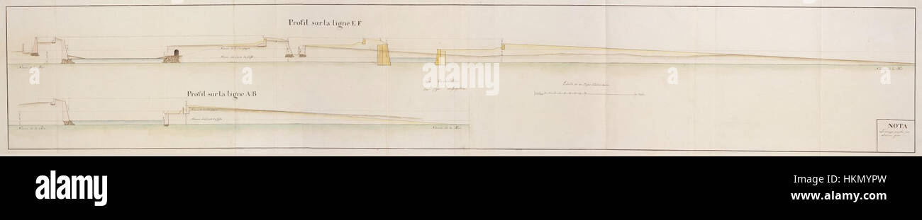 This historical illustration shows cross-sections of the fortifications ...