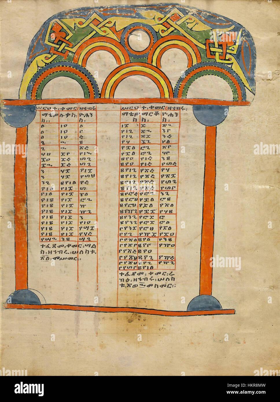 A historical page from the Canon Table, part of a manuscript ...