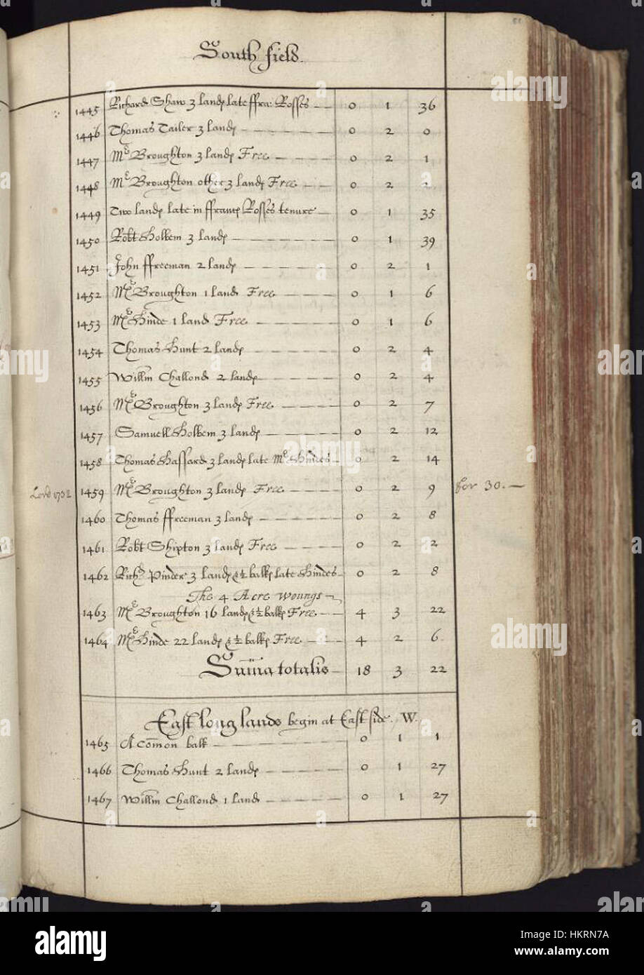This illustration from the Bodleian Libraries depicts a survey of the ...
