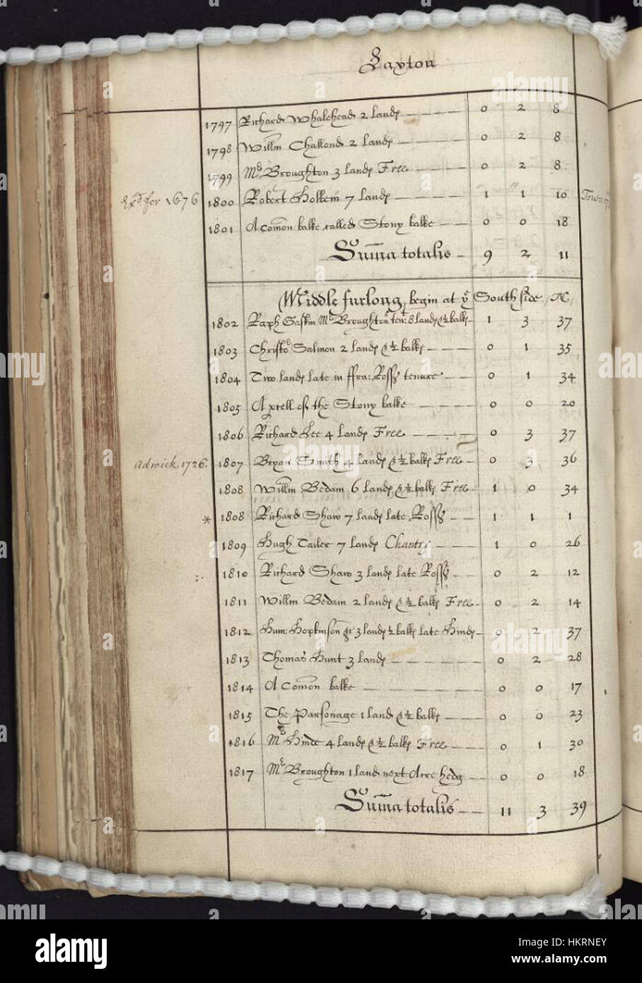 This image from the Bodleian Libraries shows a historical survey of ...