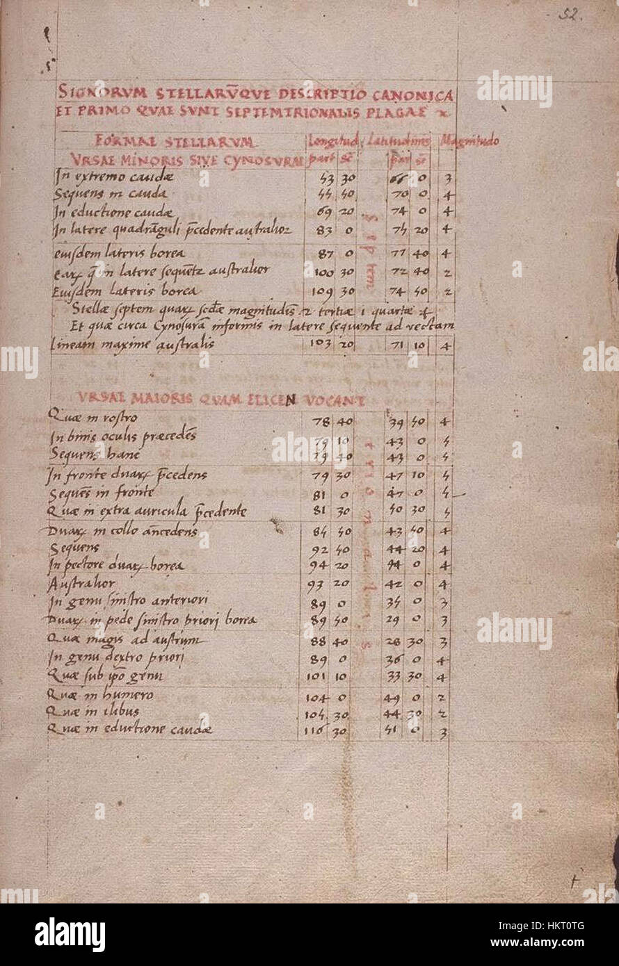 A page from the ‘De Revolutionibus’ manuscript, written by Nicolaus ...