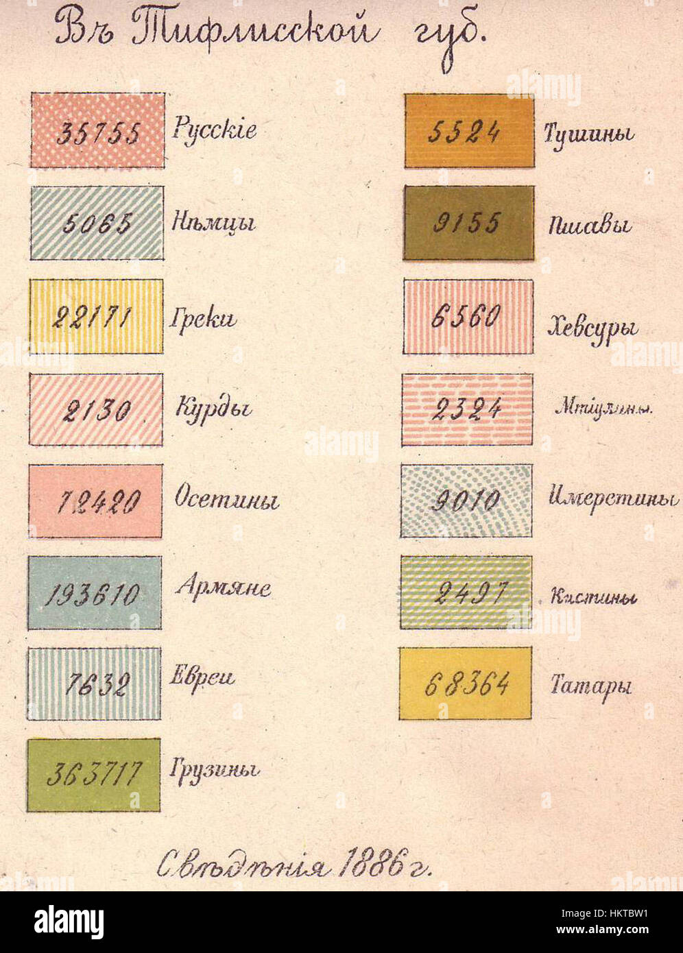 This ethnographic map of the Tiflis Governorate from 1902 illustrates ...