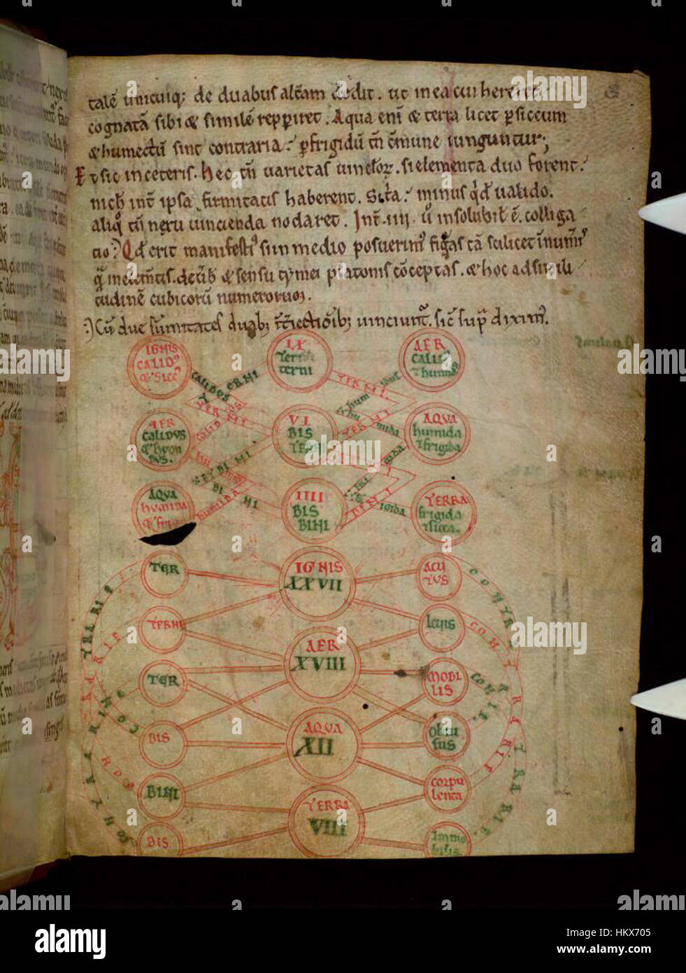 The 'Opusculum de ratione spere' is a rare 15th-century manuscript held ...