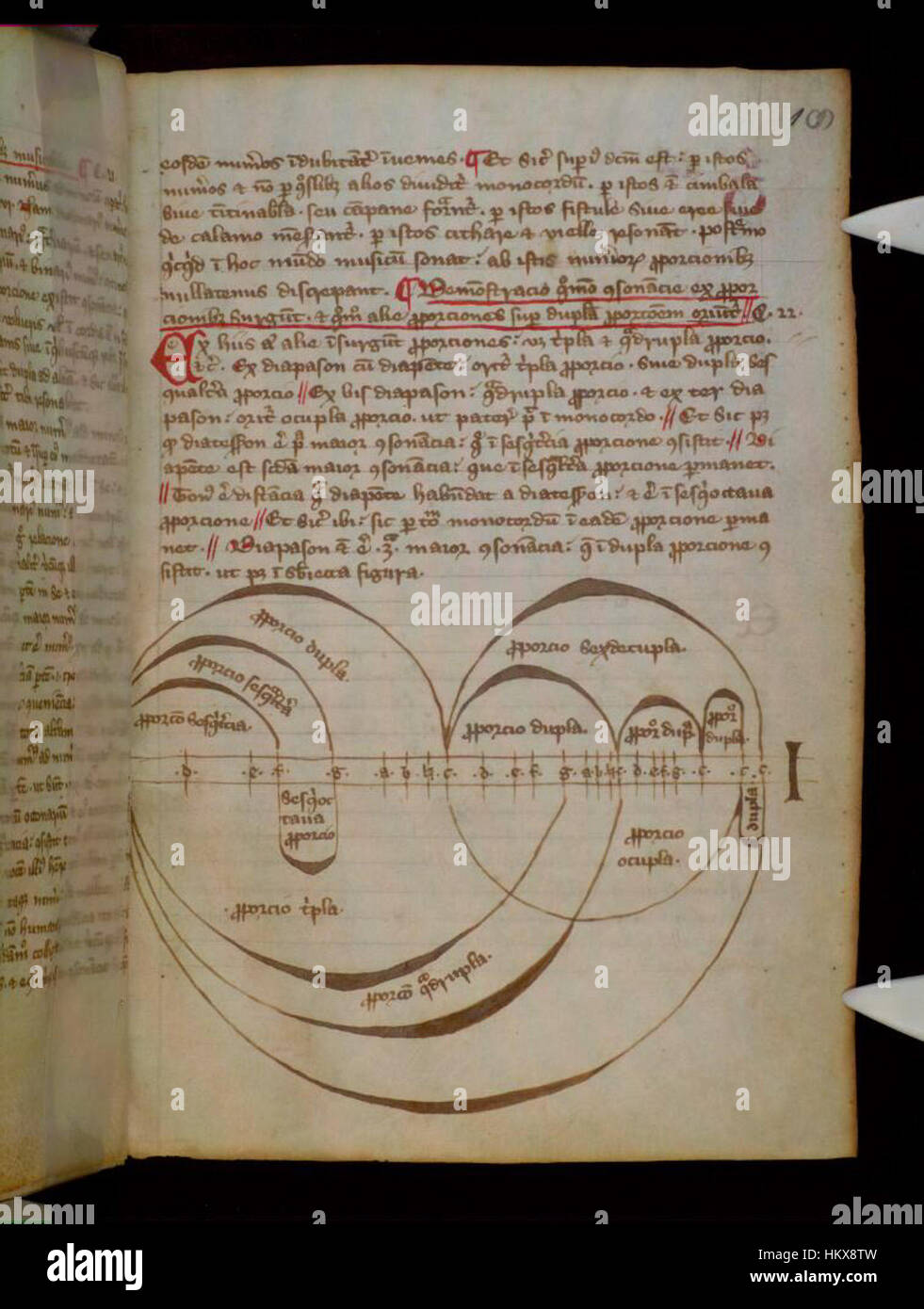A page from the Quattuor Principalia Musicae, held in the Bodleian ...