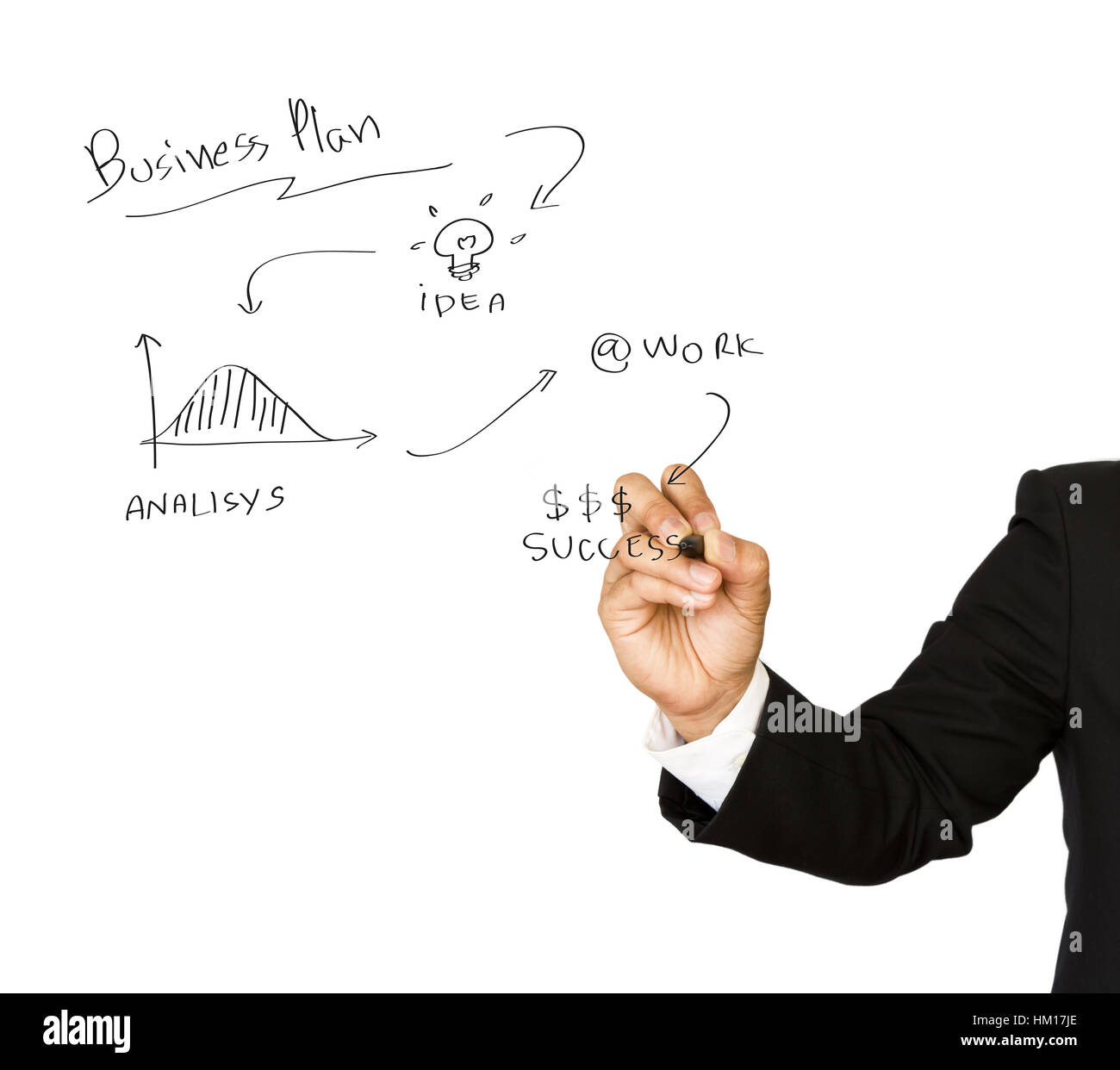 Businessman hand write graph isolated on white Stock Photo - Alamy