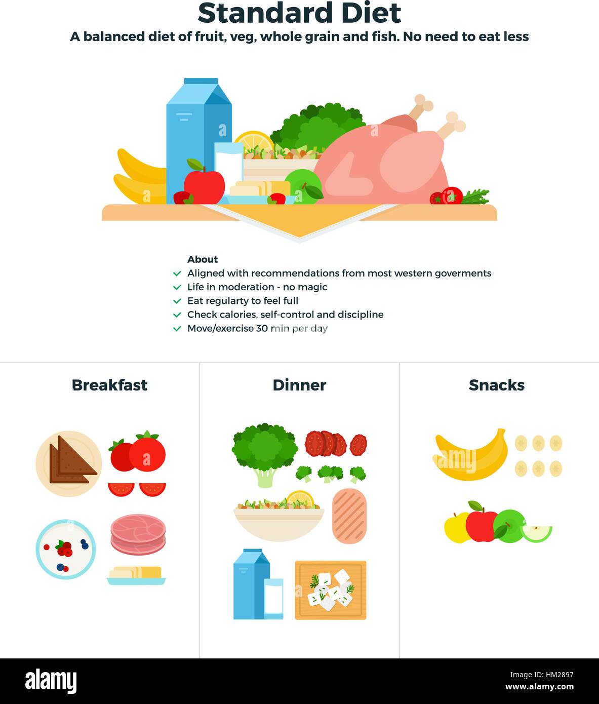 Standard food diet Stock Vector Image & Art - Alamy
