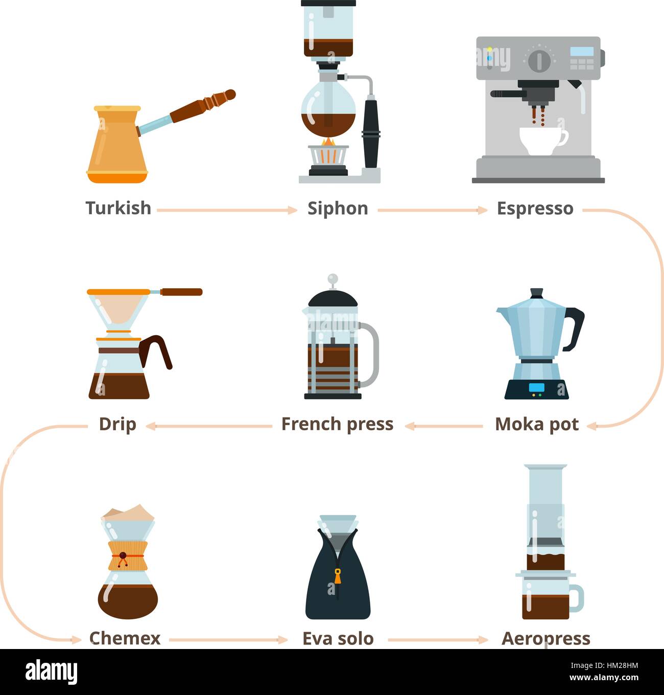 Label Maker Stock Photos & Label Maker Stock Images - Alamy