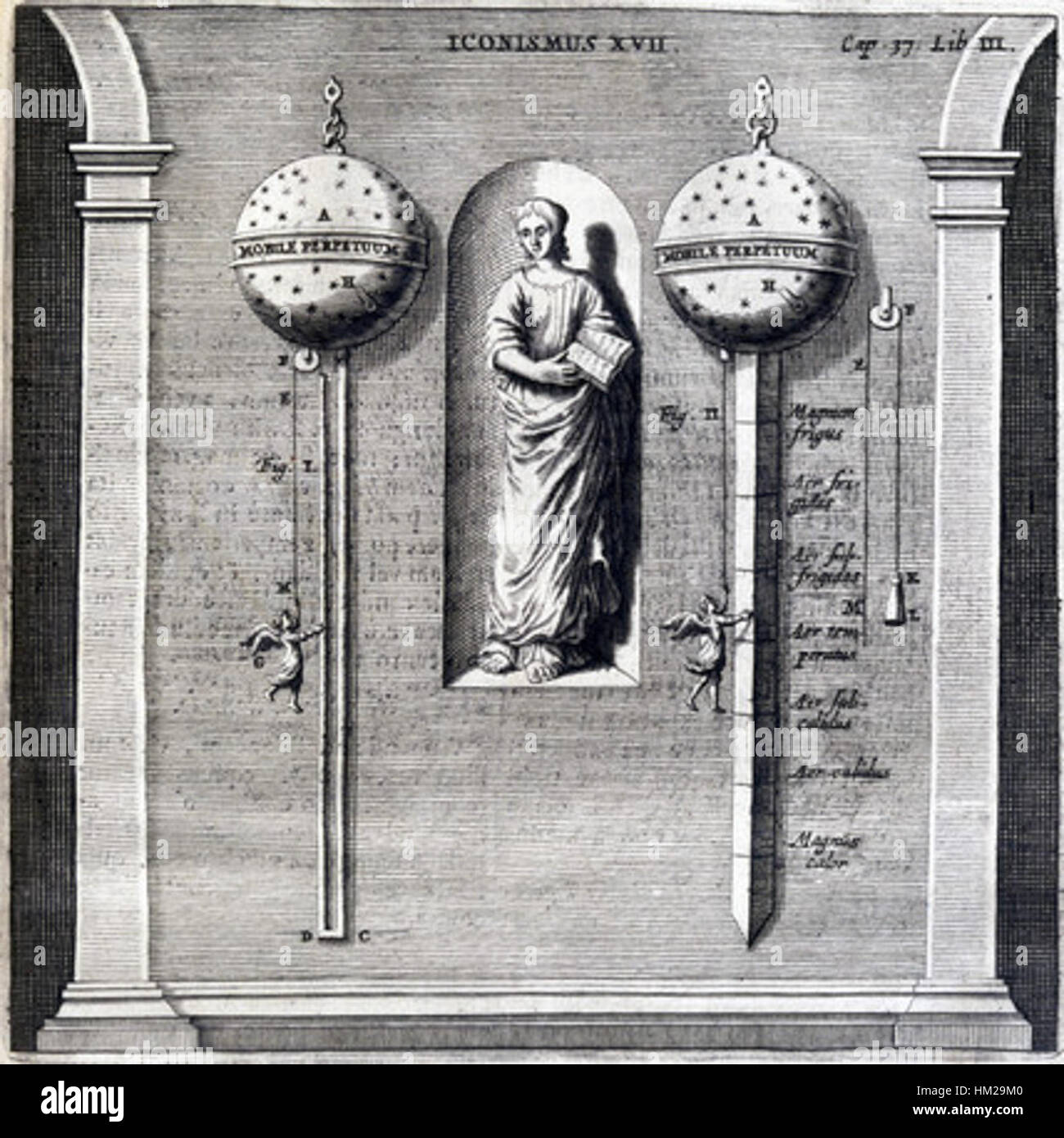 The Guericke-Luftthermometer is an early scientific instrument designed ...