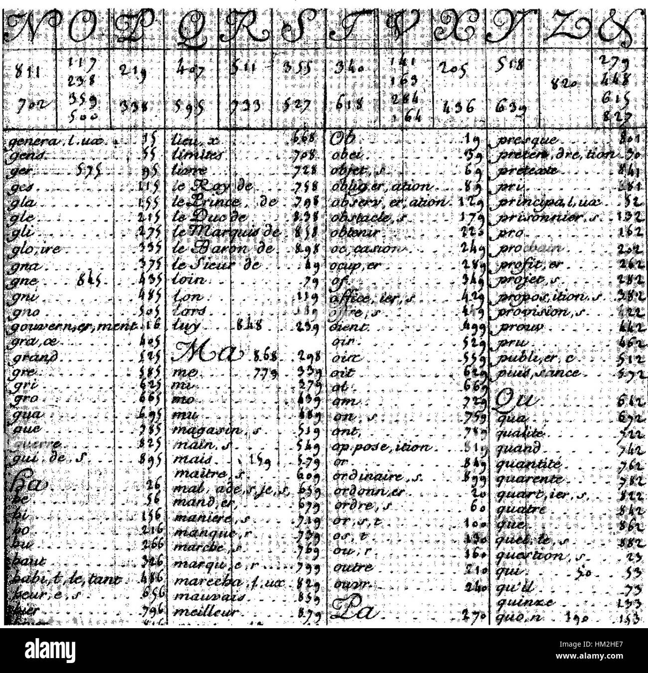 The Great Cipher, a highly complex encryption system used in the late 17th century, was designed ...