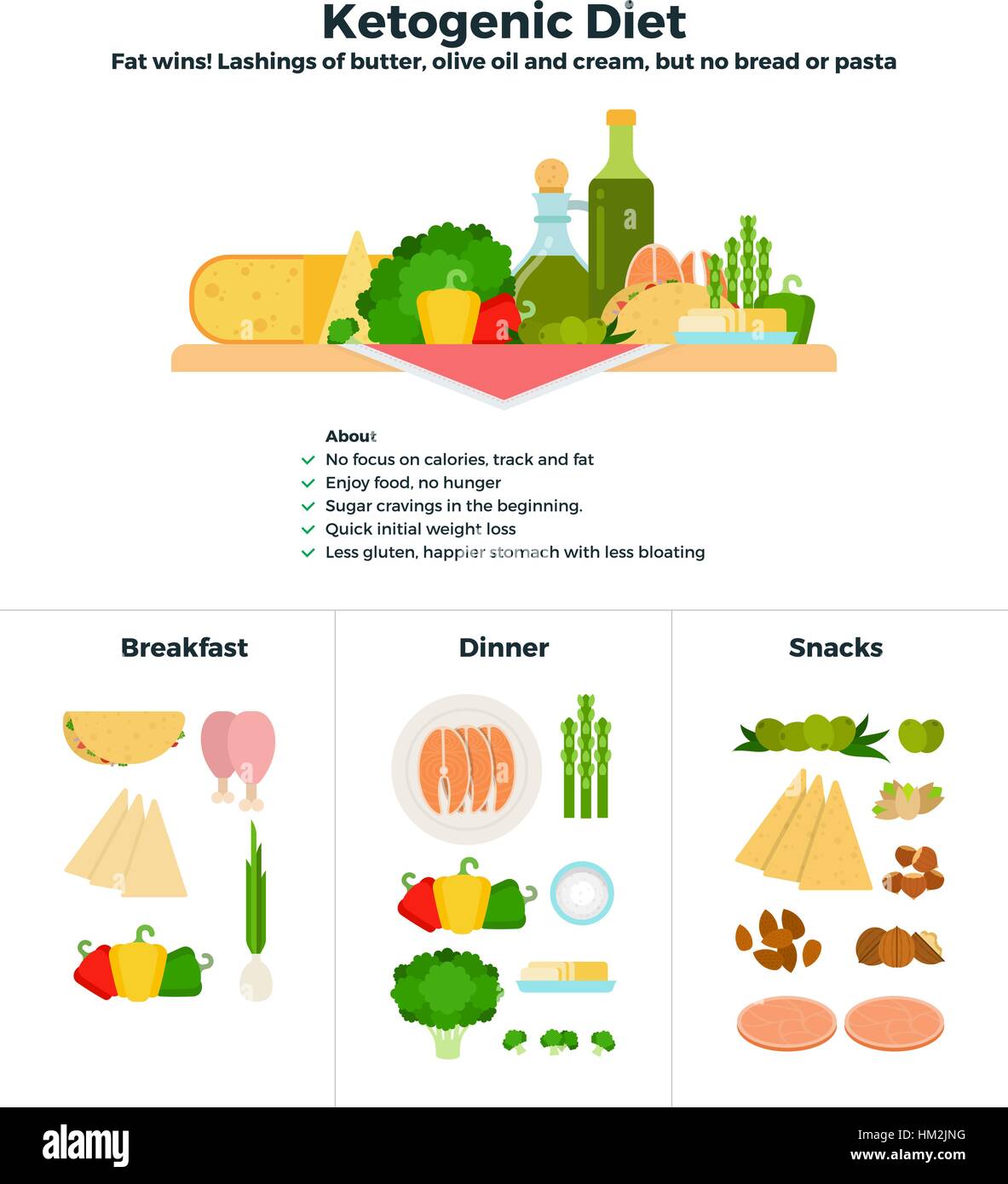 Ketogenic diet food Stock Vector Images - Alamy