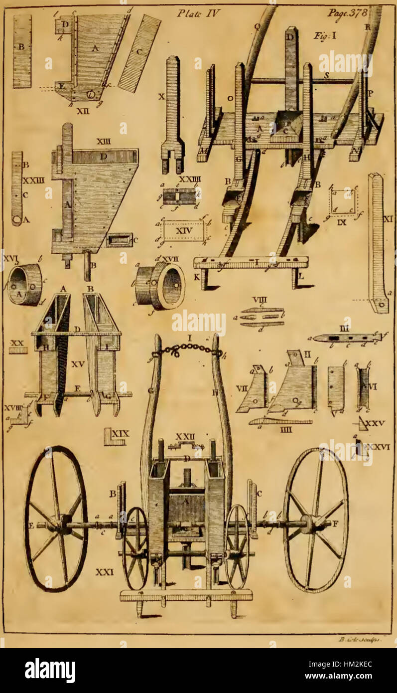 Jethro Tull Inventor