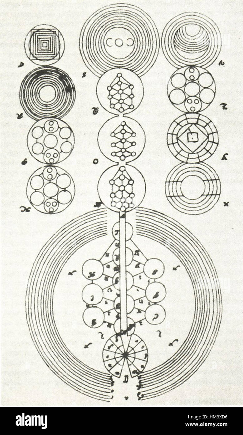 Image from 'Kabbala denudata' featuring an illustration of the sefirot ...