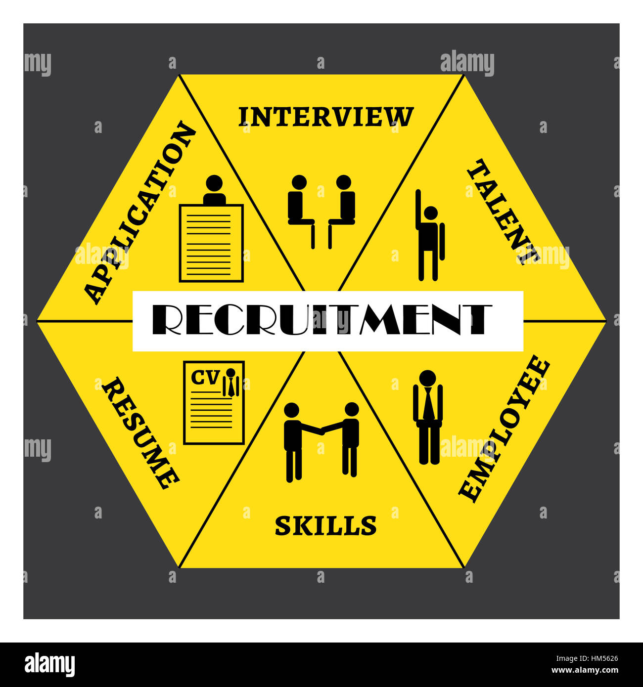 Infographic-Requirements for an employee for a recruitment in a firm ...