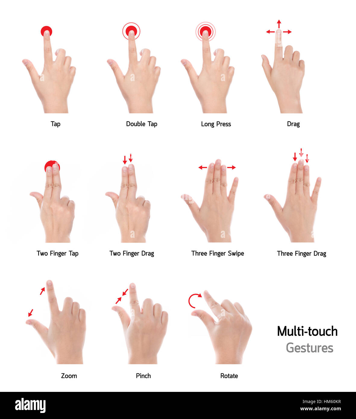 Group of Women hand use multi-touch gestures for tablets or touch ...