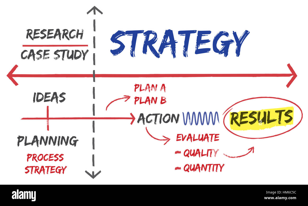 Target Achievement Goals Strategy Concept Stock Photo - Alamy