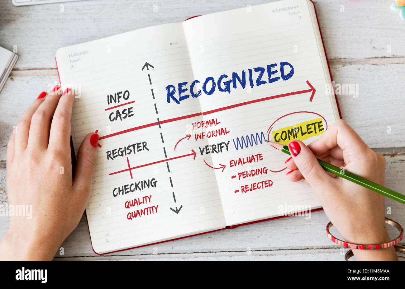 Affirmed Authorized Certified Guaranteed Concept Stock Photo - Alamy