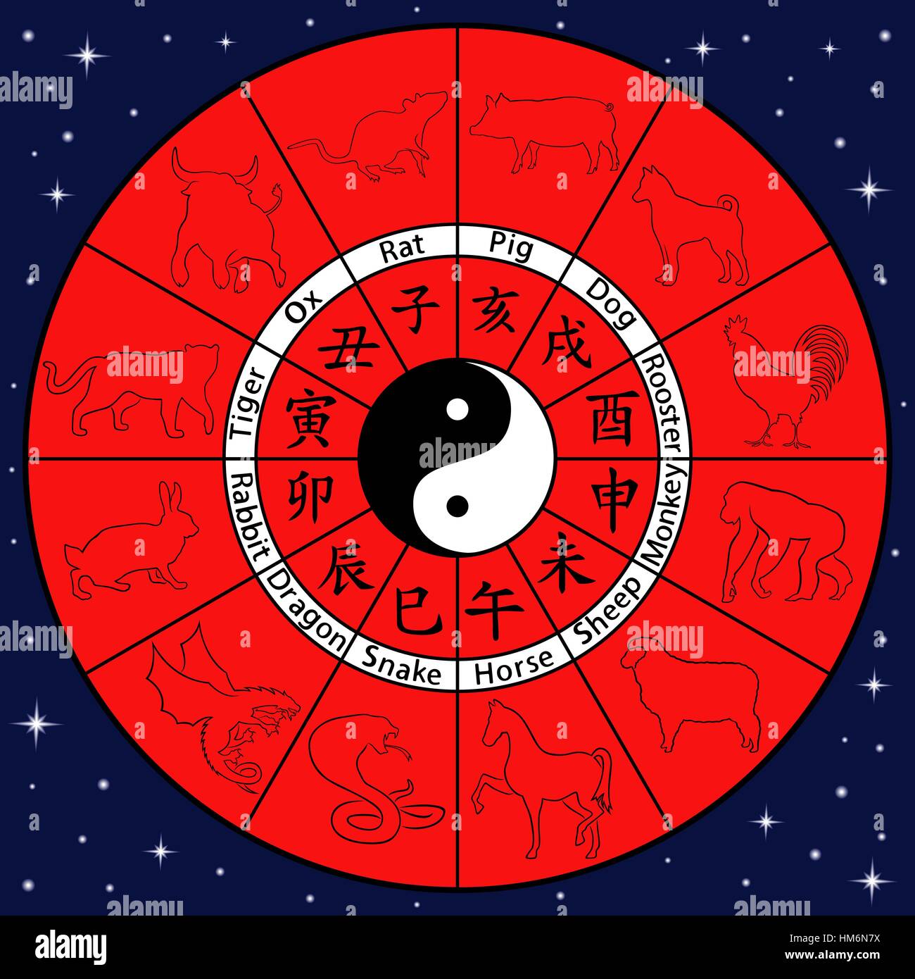 Chinese zodiac chart High Resolution Stock Photography and Images - Alamy