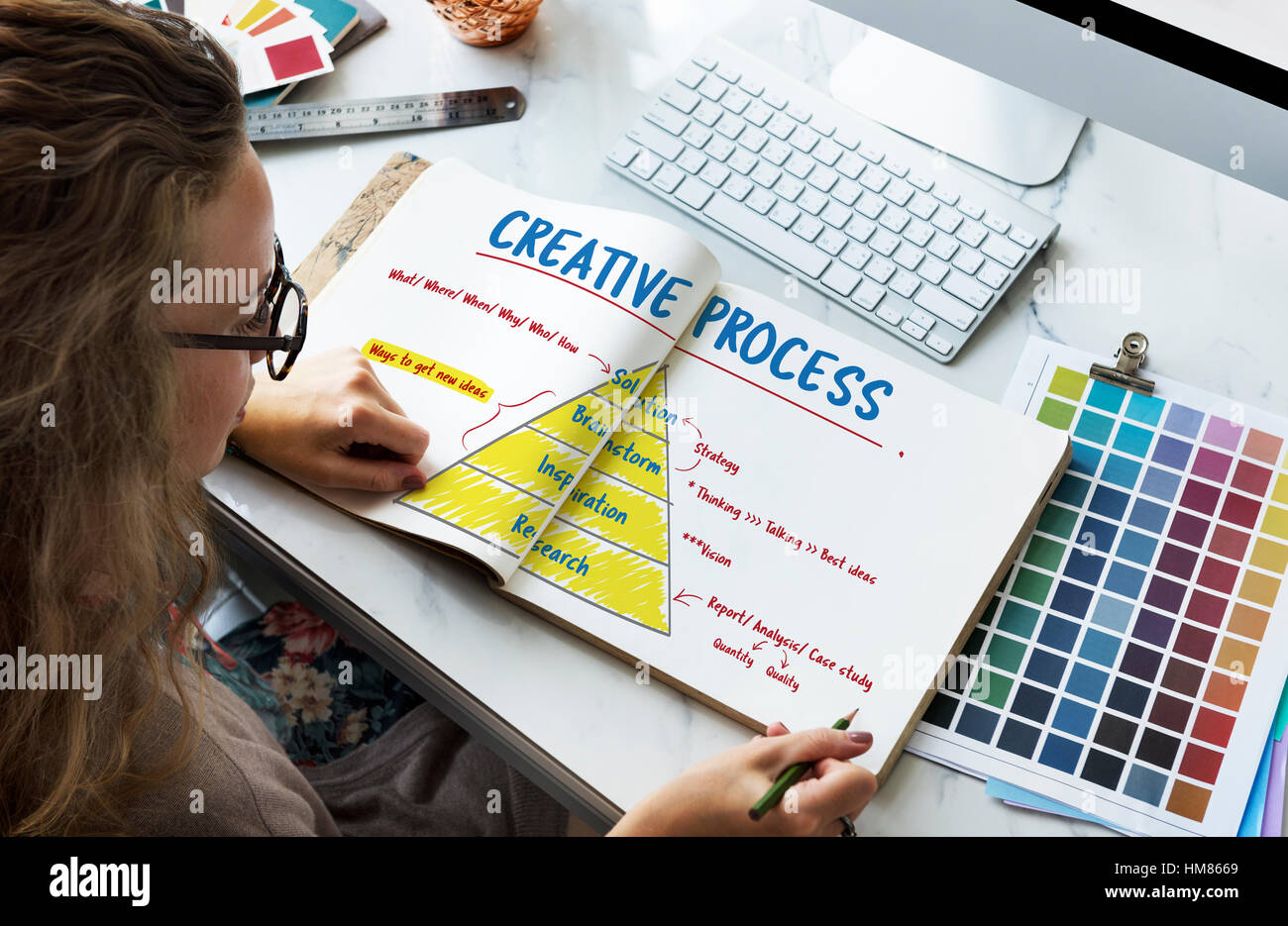 Creativity Innovation Plan Strategy Concept Stock Photo - Alamy
