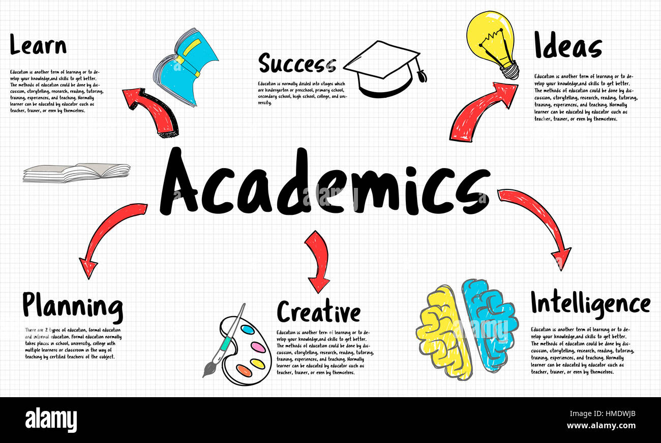 Education learning ideas school hi-res stock photography and images - Alamy