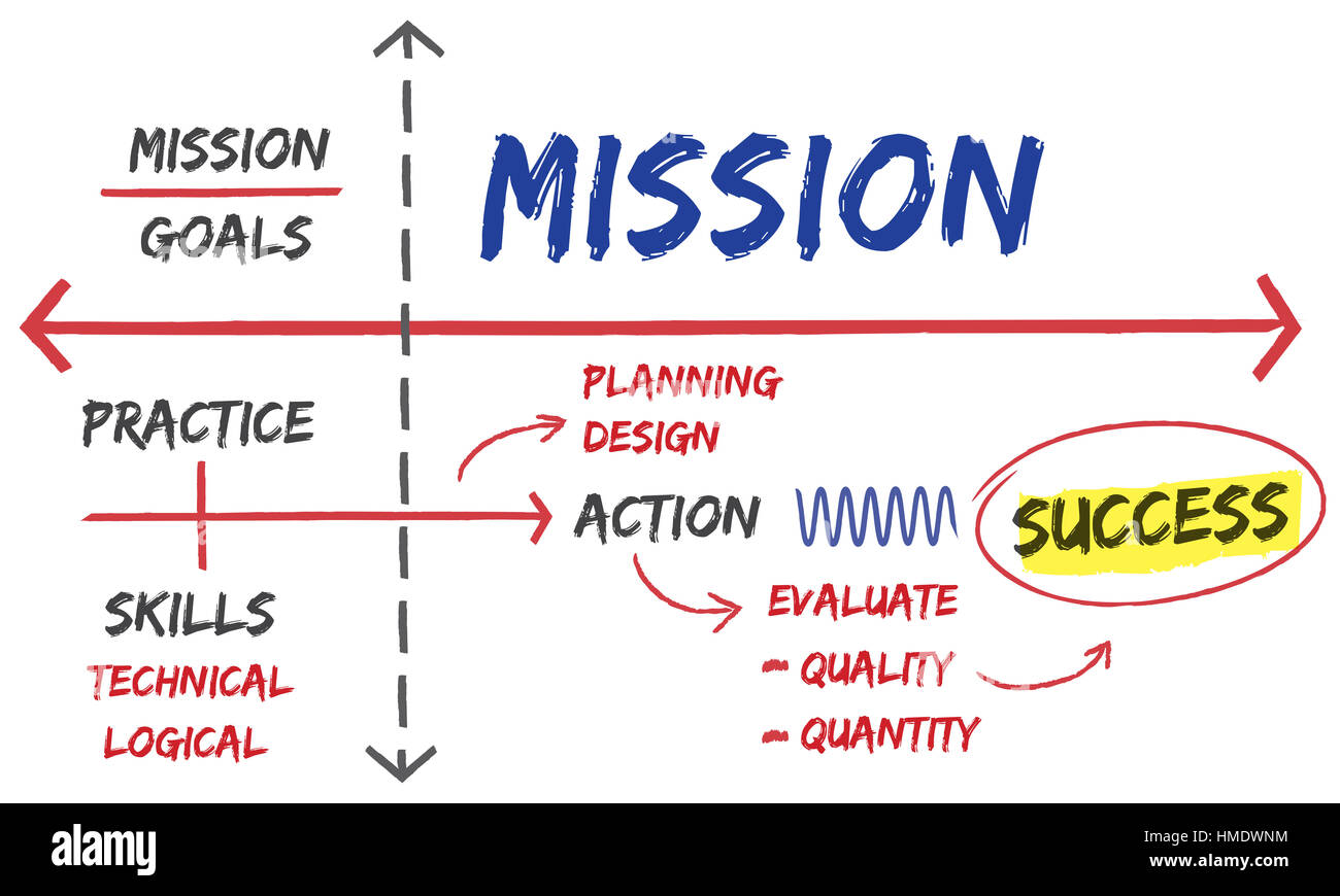 Target Achievement Goals Strategy Concept Stock Photo - Alamy