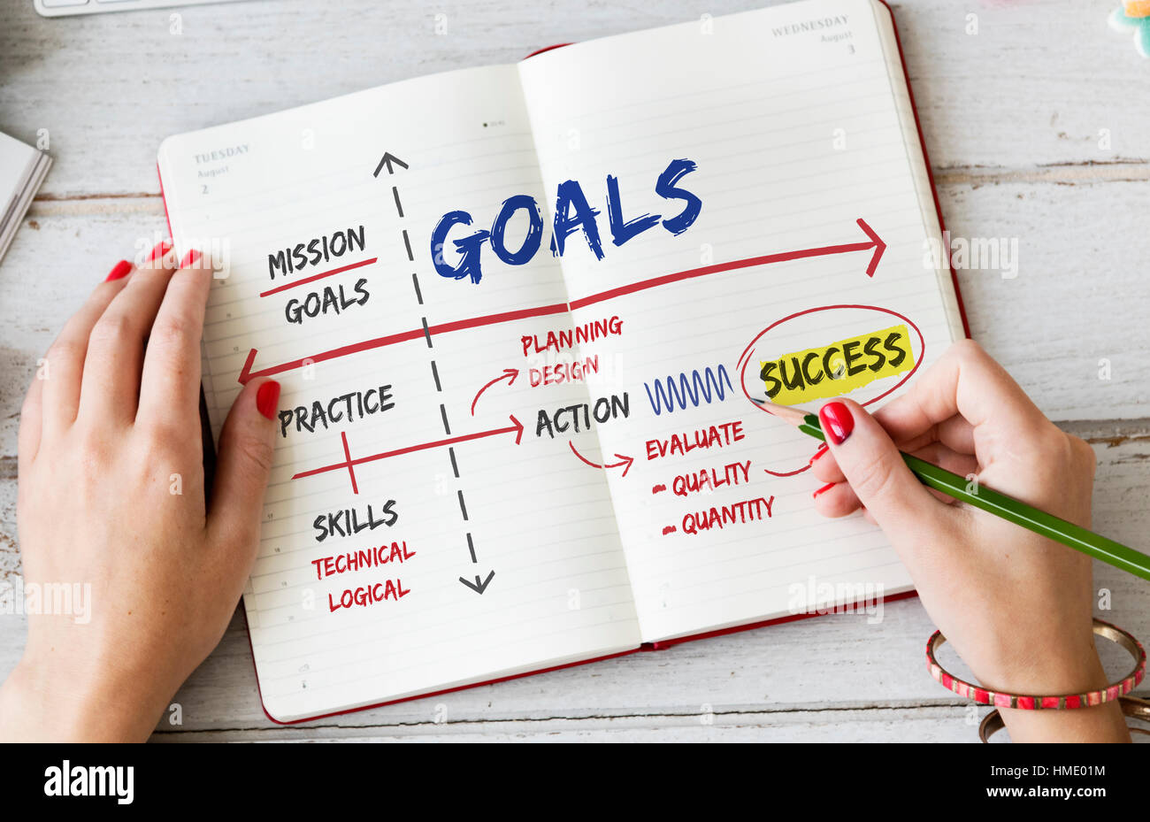 Target Achievement Goals Strategy Concept Stock Photo - Alamy