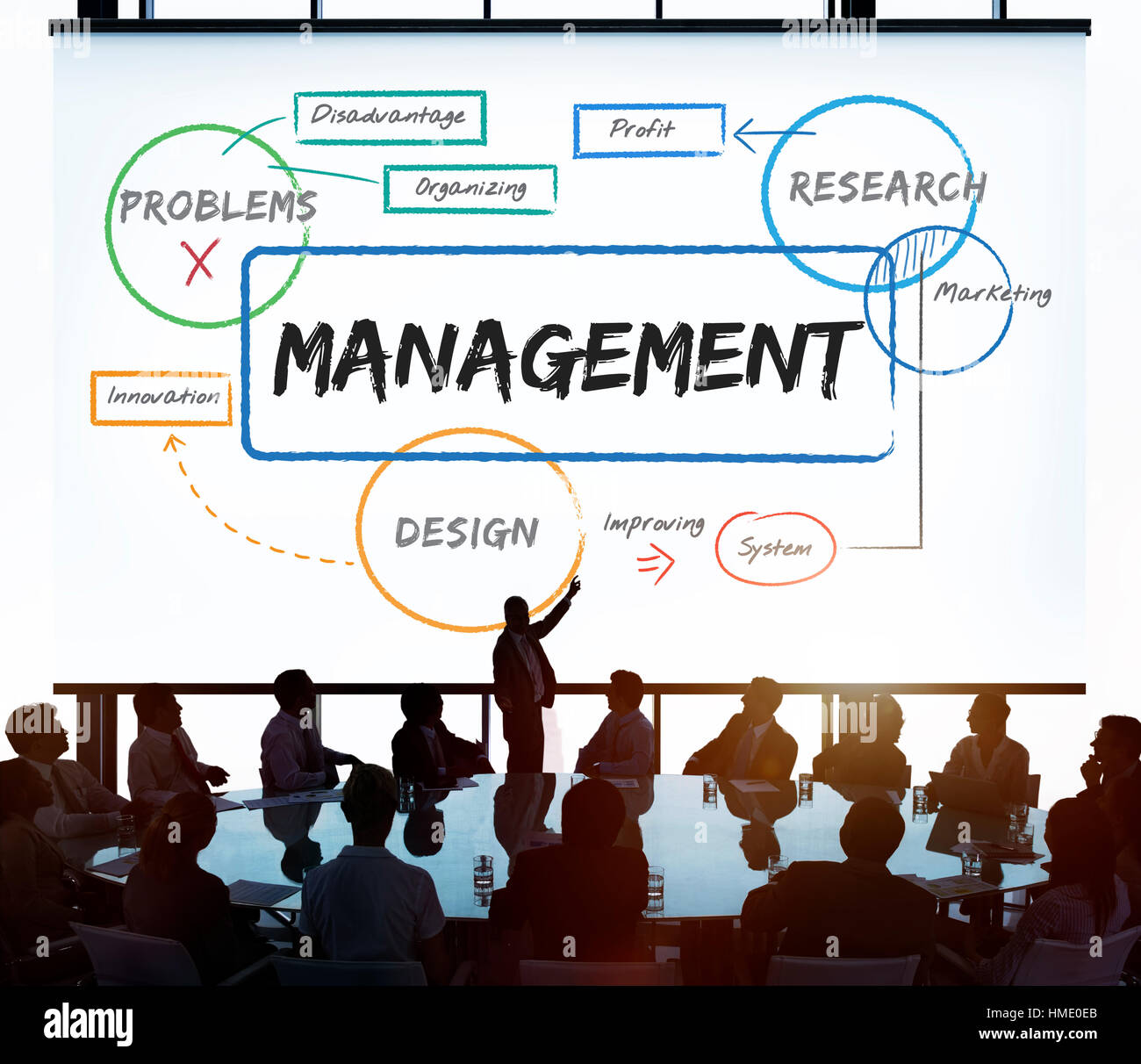 Business planning process diagram chart Stock Photo - Alamy
