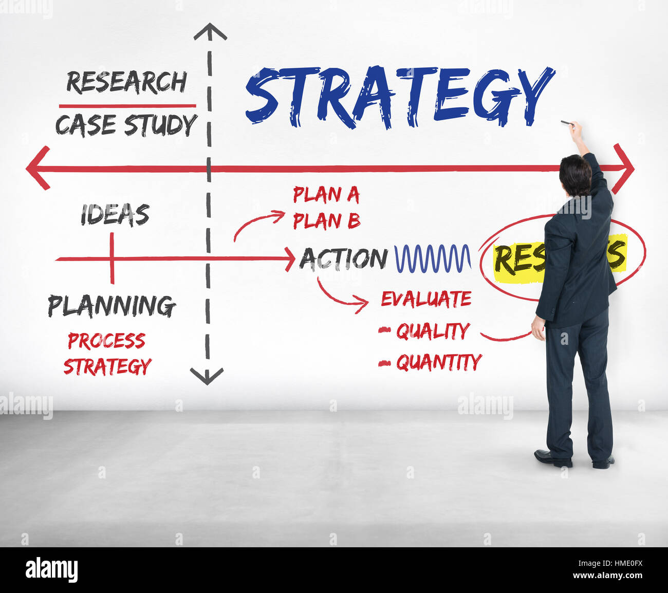 Target Achievement Goals Strategy Concept Stock Photo - Alamy