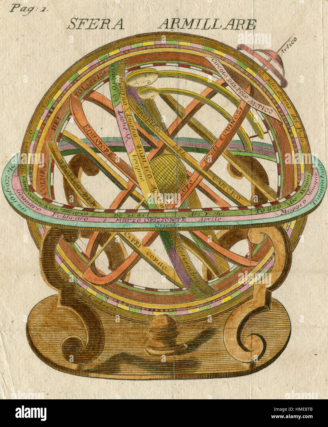ANTIQUE ARMILLARY SPHERE 1791 Stock Photo - Alamy