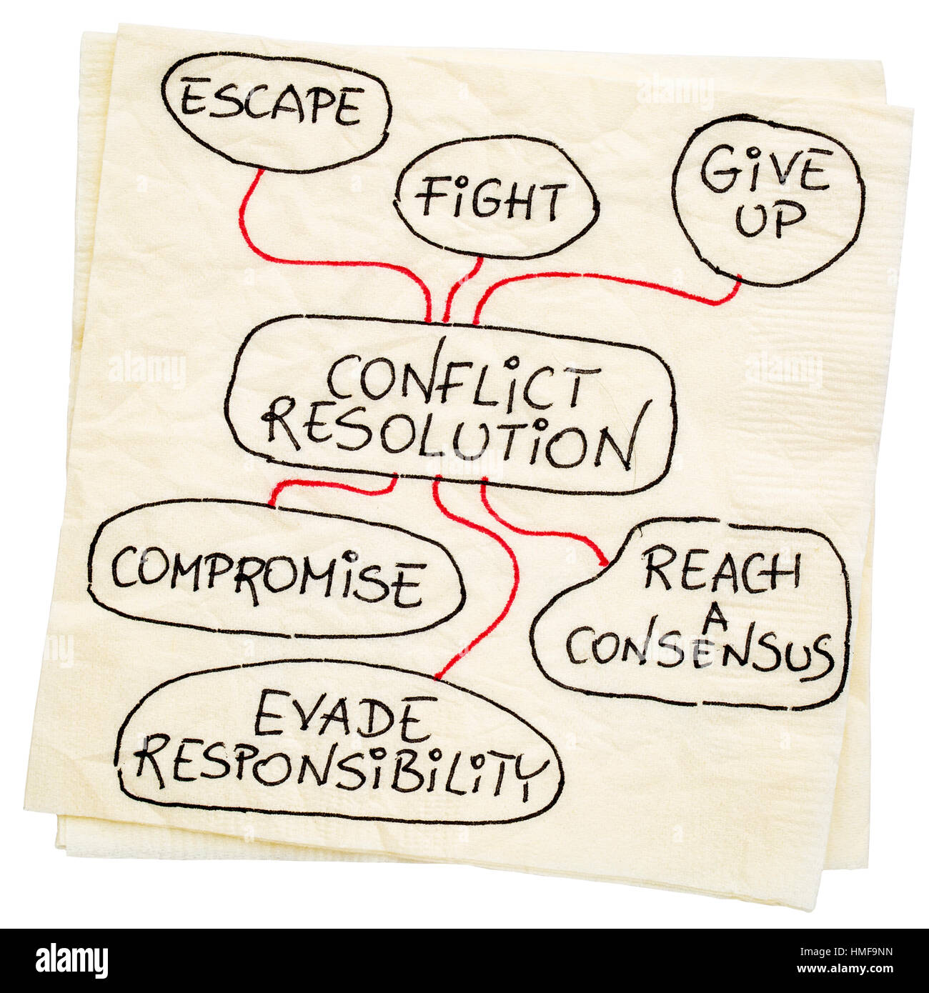 conflict resolution strategies - doodle on a cocktail napkin isolated ...
