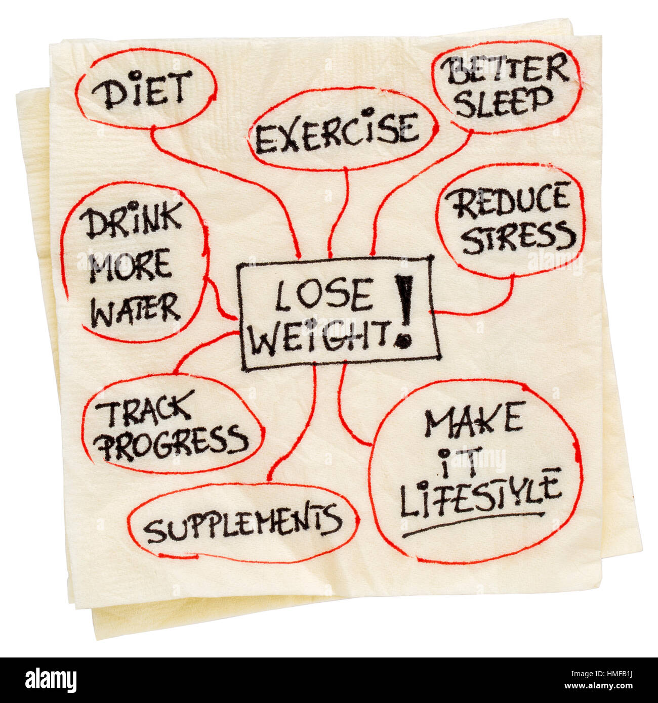 lose weight mindmap - a sketch drawing on cocktail napkin isolated on ...