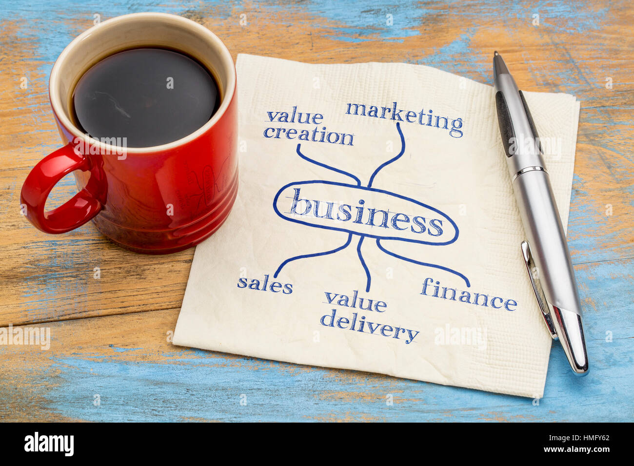 Successful business ingredients concept: value creation, marketing ...