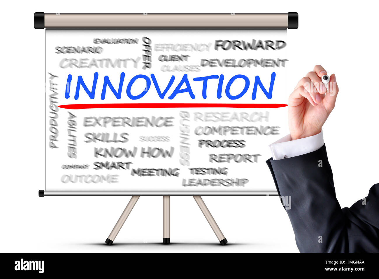 Innovation word cloud concept on whiteboard Stock Photo - Alamy