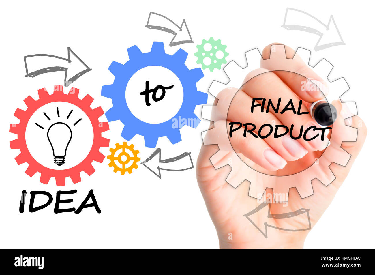 From idea to final product process illustrated by spinning gears Stock ...
