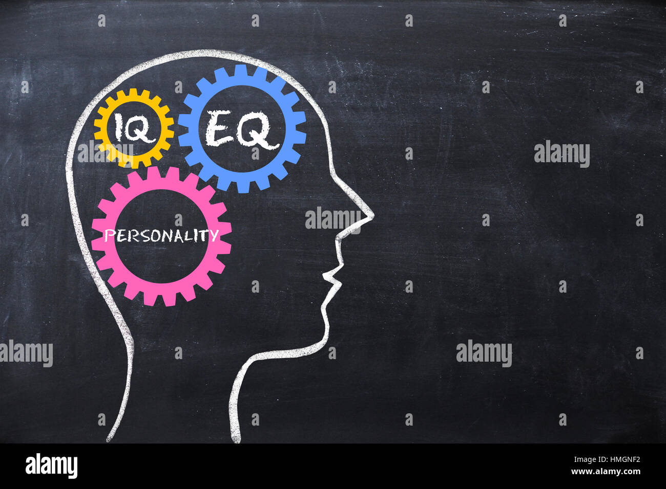 Emotional intelligence EQ concept with human head shape on blackboard ...
