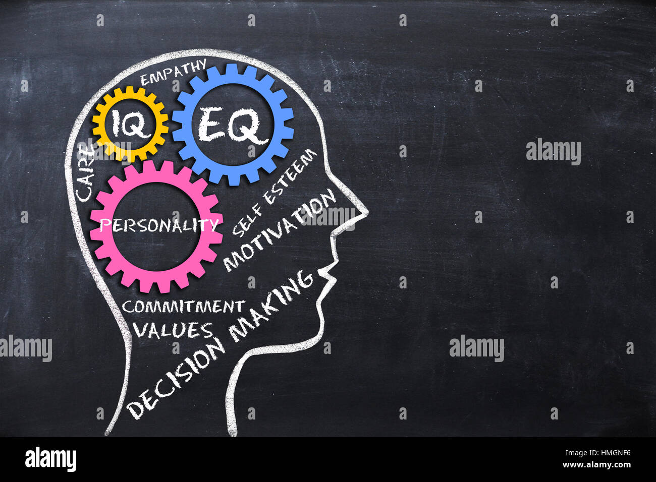 Emotional Quotient Test