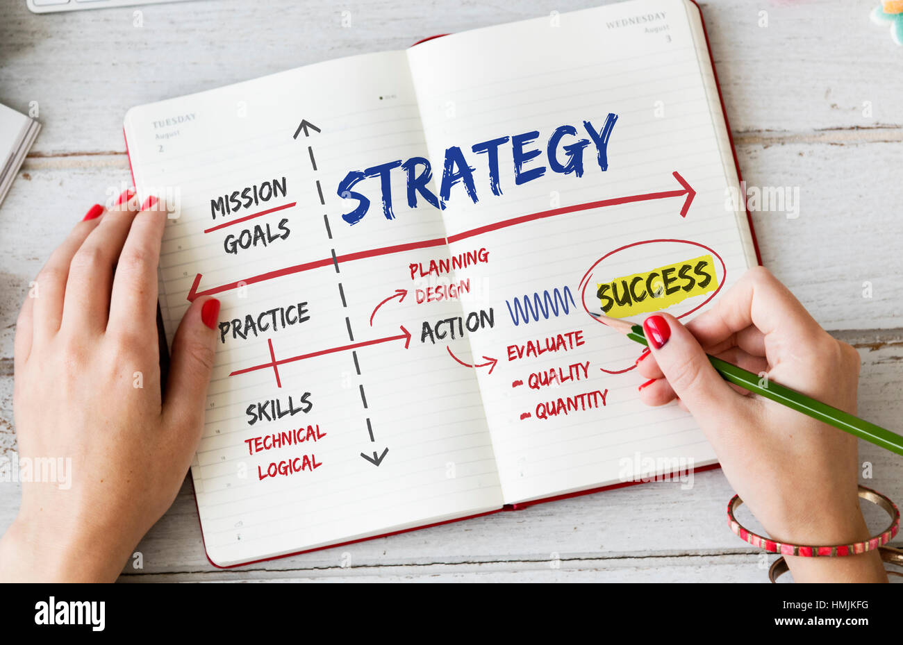 Target Achievement Goals Strategy Concept Stock Photo - Alamy