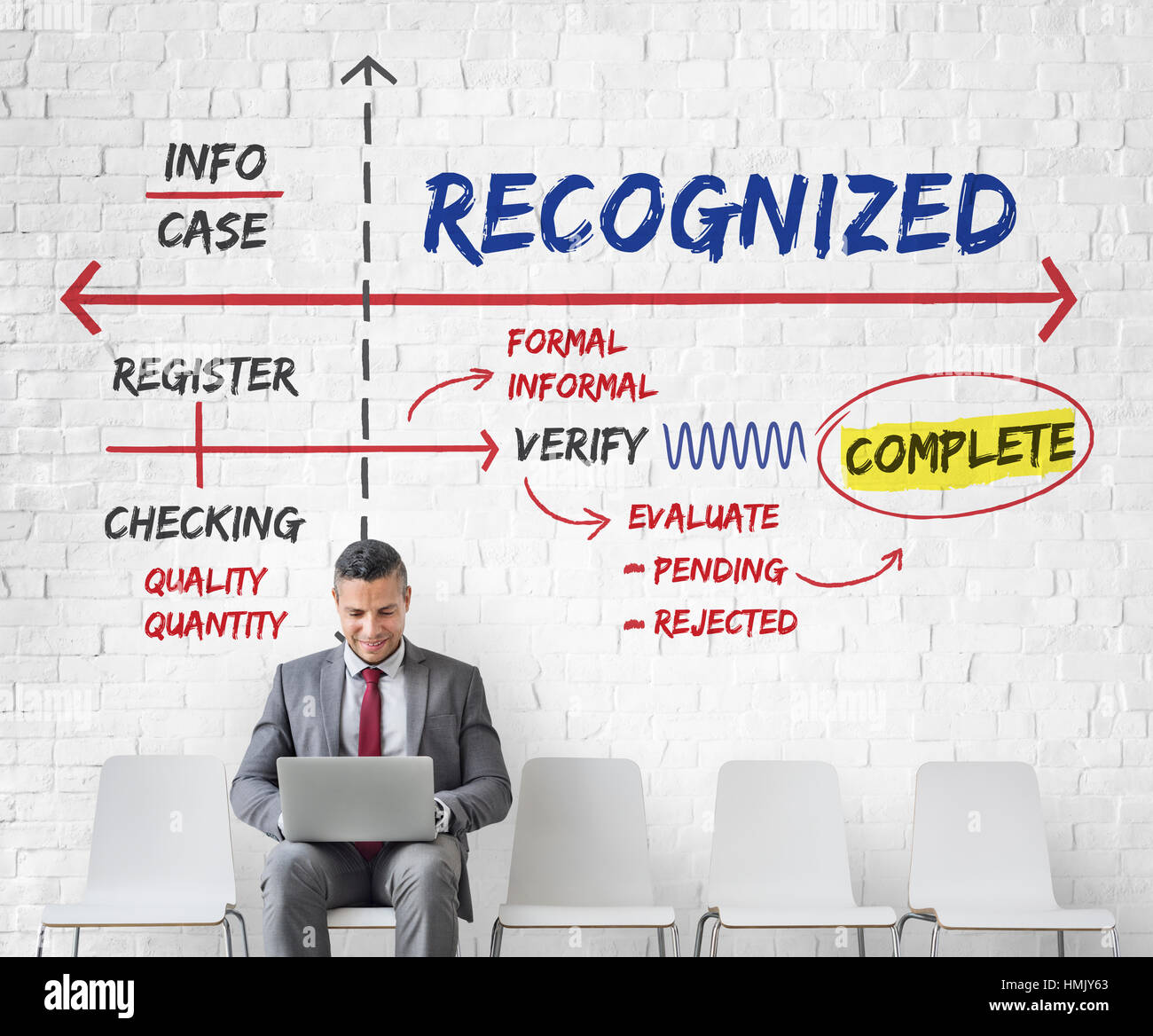 Affirmed Authorized Certified Guaranteed Concept Stock Photo - Alamy