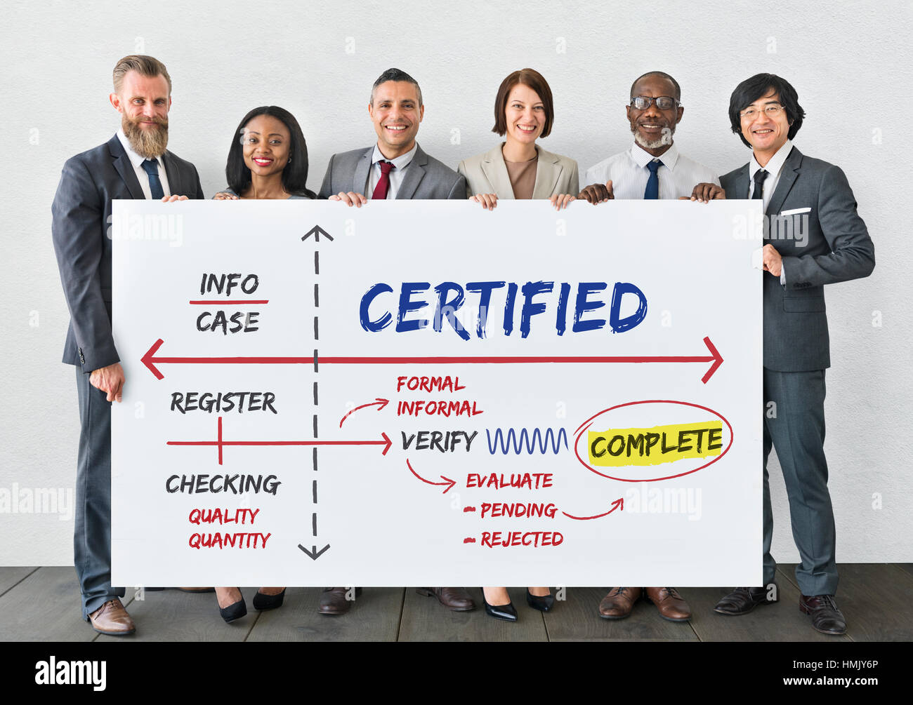 Affirmed Authorized Certified Guaranteed Concept Stock Photo - Alamy